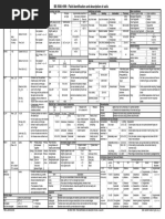 Total Core Recovery Measurement Guide | PDF | Borehole | Nature