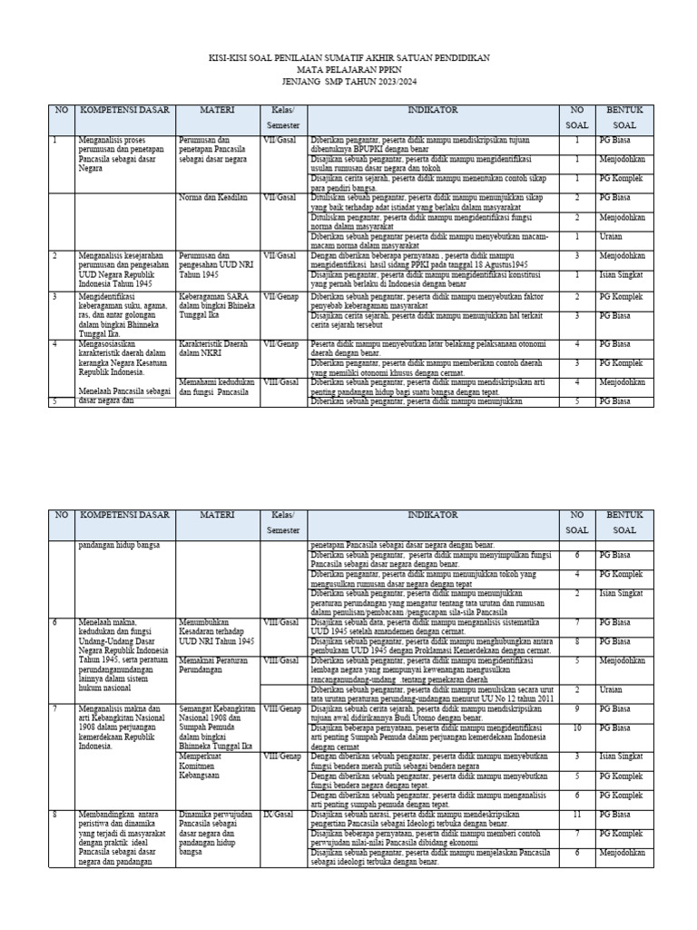 KISI-KISI PSASP PPKN 2024 | PDF