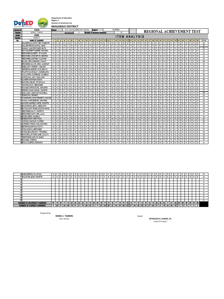 Rat Item Analysis Final Filipino | PDF | Public Administration | Government