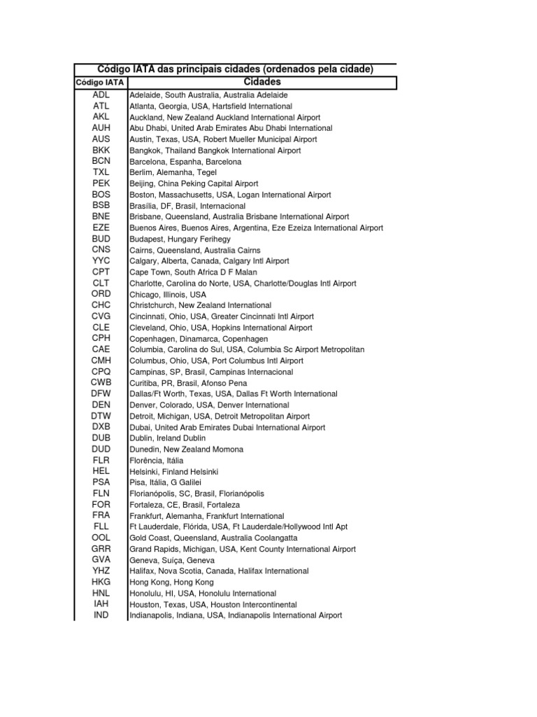 Códigos IATA Das Principais Cidades. | PDF | Encodings | Sports