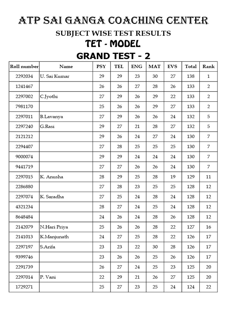 TET Model Grand Test Results Summary | PDF