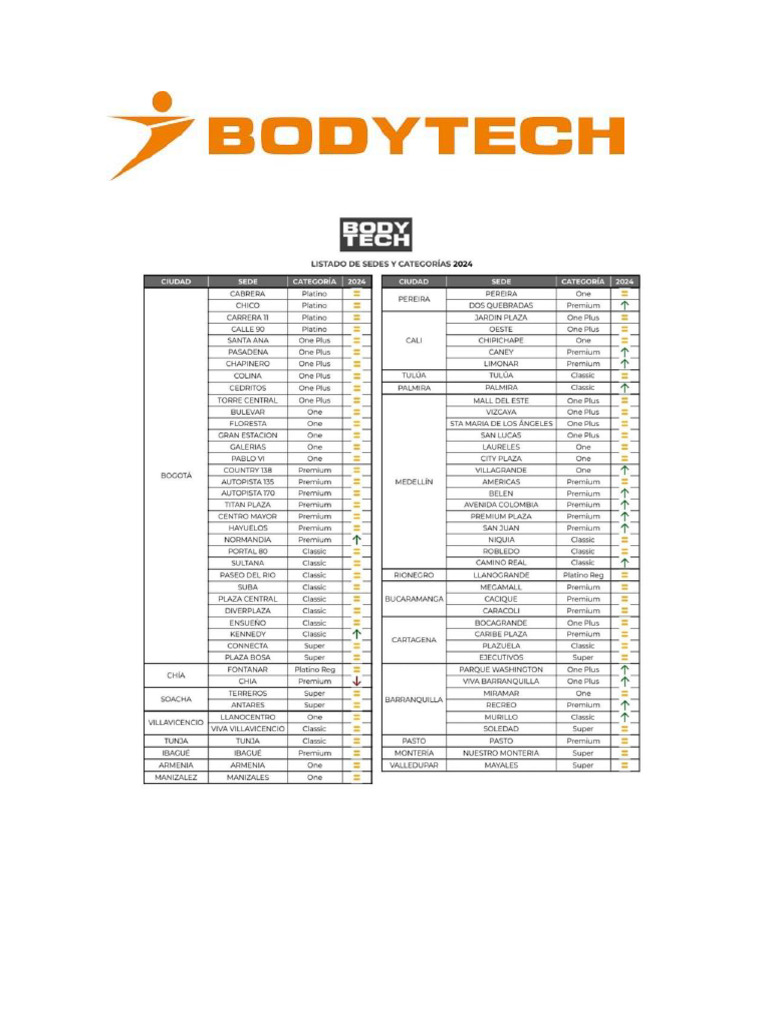 Sedes y Categorias Body Tech | PDF
