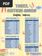 Tabel Kation Dan Anion Kimia Lengkap Den | PDF