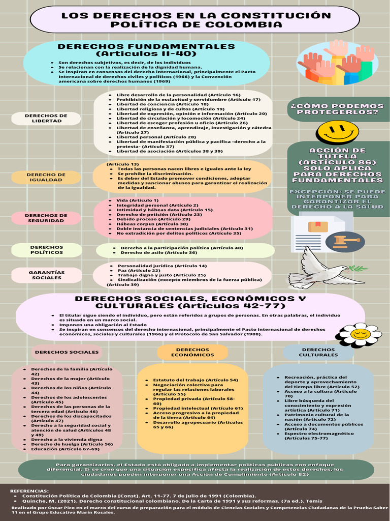 Infografía - Derechos Fundamentales y Derechos Sociales, Económicos y ...