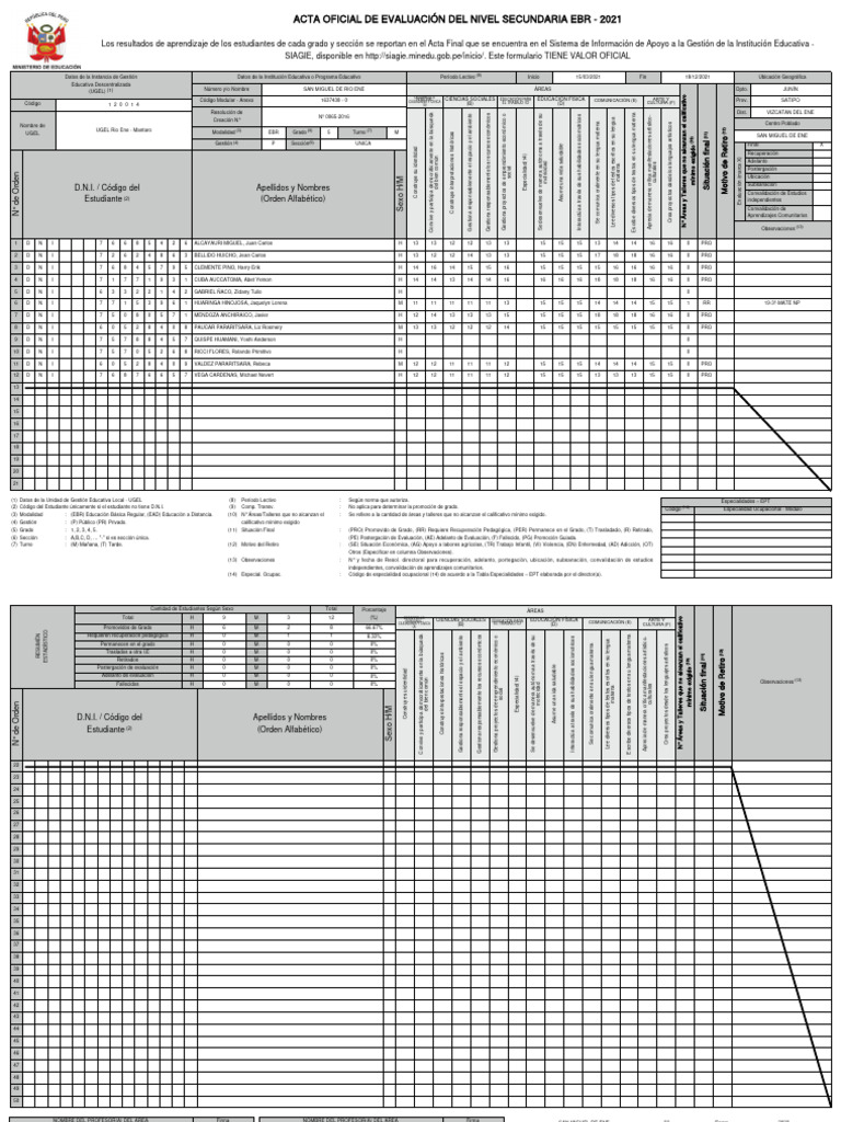 5° 2021 Actas | PDF