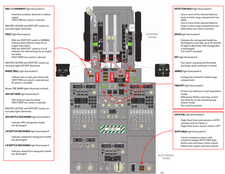 b737 Control Stand | PDF