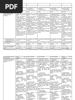 Reflection and Remarks Sample | PDF | Lesson Plan | Learning