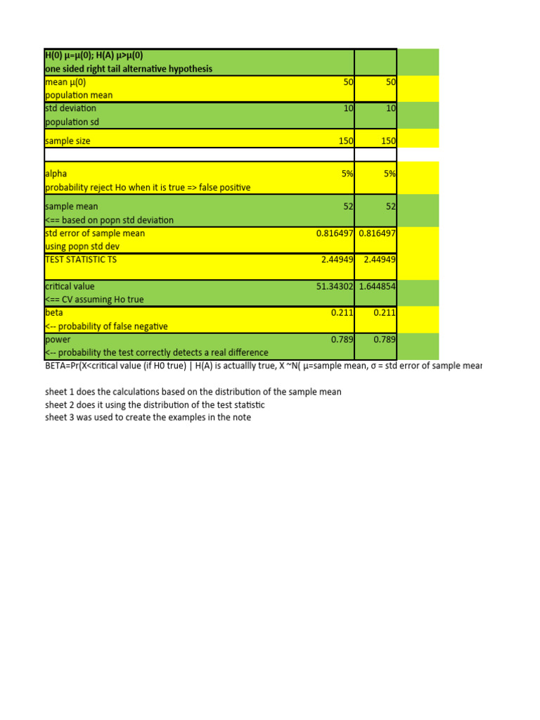 Illlustration of Power and Beta - V3 | PDF | Type I And Type Ii Errors | Data Collection