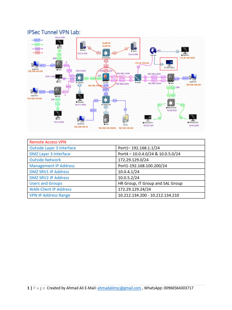 102-Remote Access IPSec-Tunnel-VPN | PDF | Virtual Private Network | Computer Science