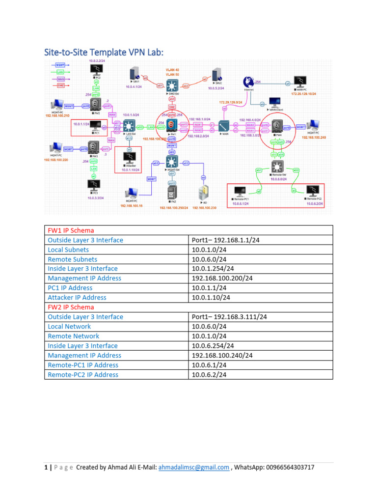 96-Site2Site Template VPN Lab | PDF | Virtual Private Network | Ip Address