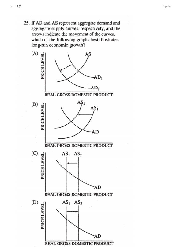 (Macroeconomics) Quiz 6B - Aggregate Demand and Aggregate Supply | PDF