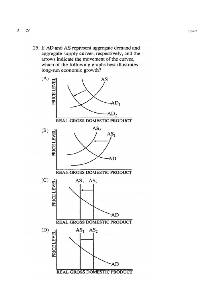 Open (Macroeconomics) Quiz 6B - Aggregate Demand and Aggregate Supply PDF | PDF