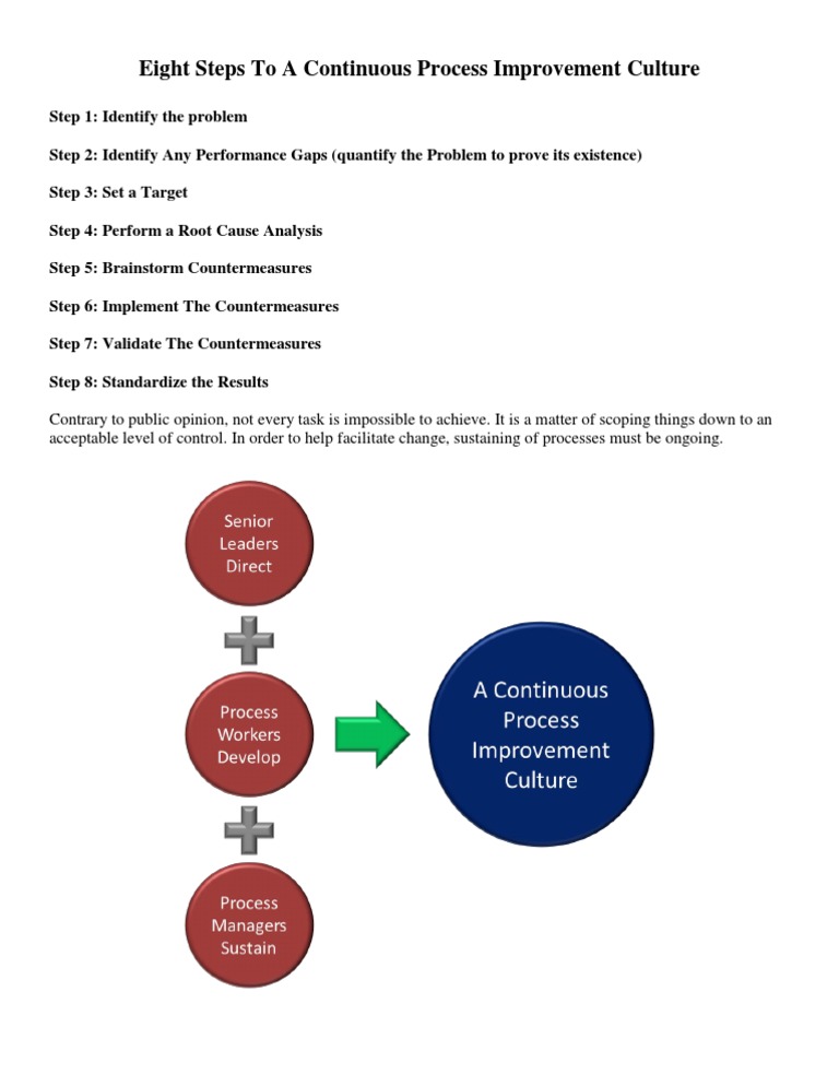 Eight Steps to CPI Success | PDF