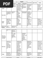 8values Political Ideology Quiz | PDF | Taxes | Ideologies