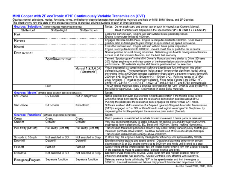 Mini CVT 040930 Vt1f Map | PDF | Manual Transmission | Automatic ...