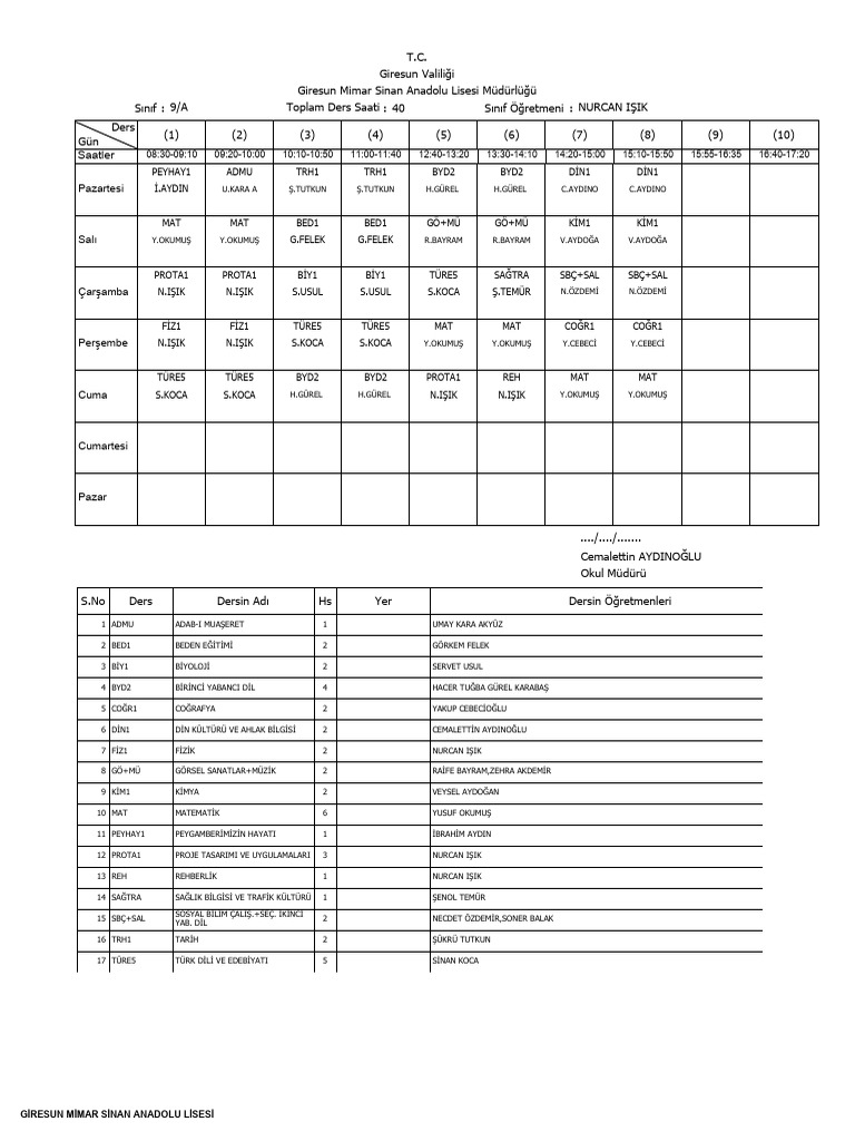 Siniflarin El Programlari | PDF