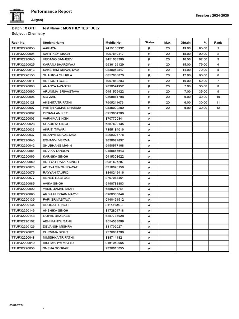 Chemistry Monthly Test Report 2024 | PDF
