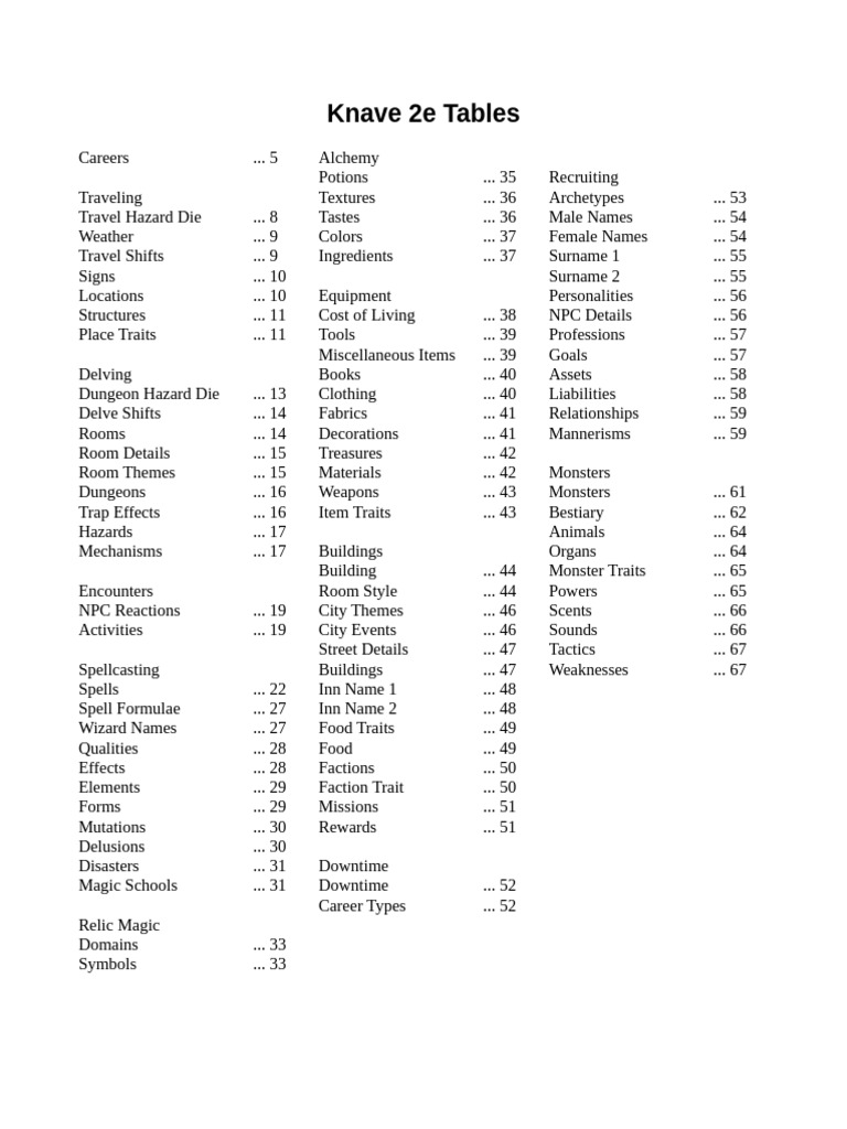 Knave 2e Tables Portrait | PDF | Cost Of Living | Role Playing Games