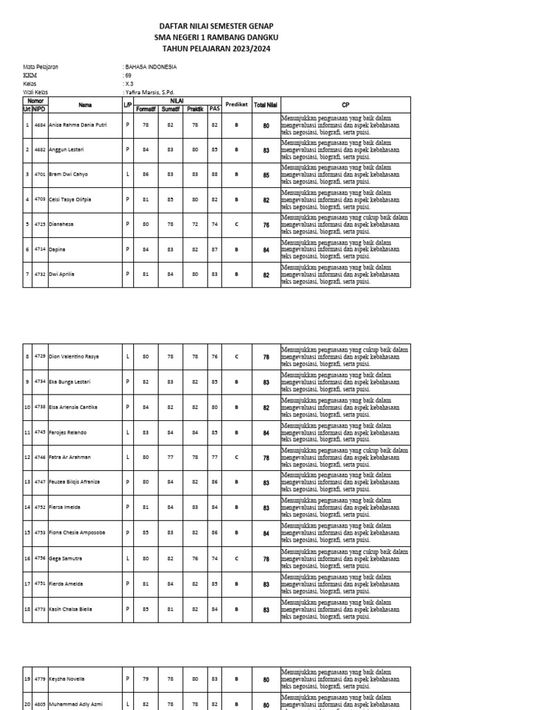 Nilai Raport B.indonesia Kelas X.3 Semester Genap 2023-2024 Lika | PDF