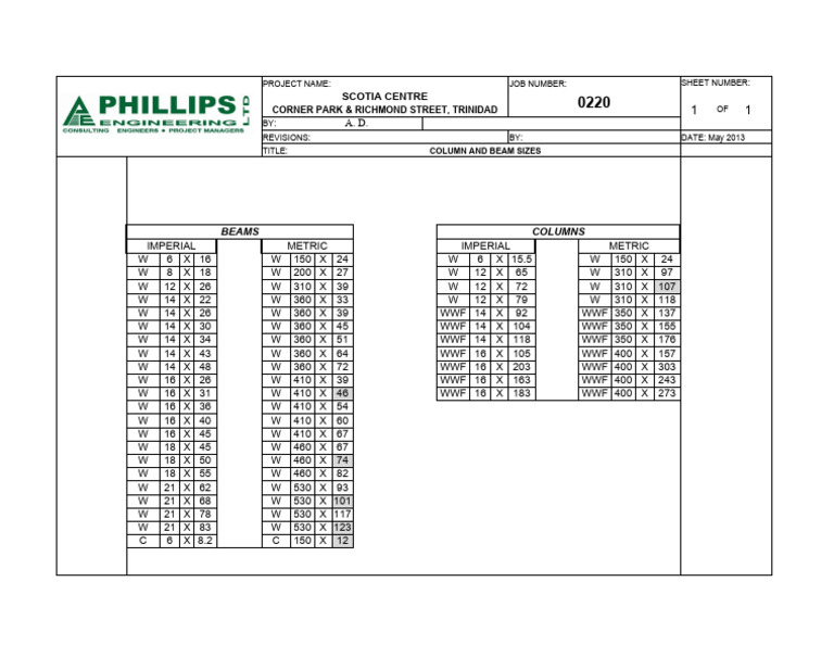 Imperial To Metric Shapes | PDF