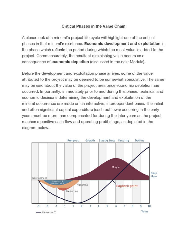 Critical Phases in The Value Chain (Edx) | PDF | Value (Economics) | Exploitation Of Labour