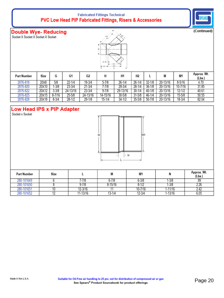Fabtech LHP-1 T Adapters T | PDF | Gas Technologies
