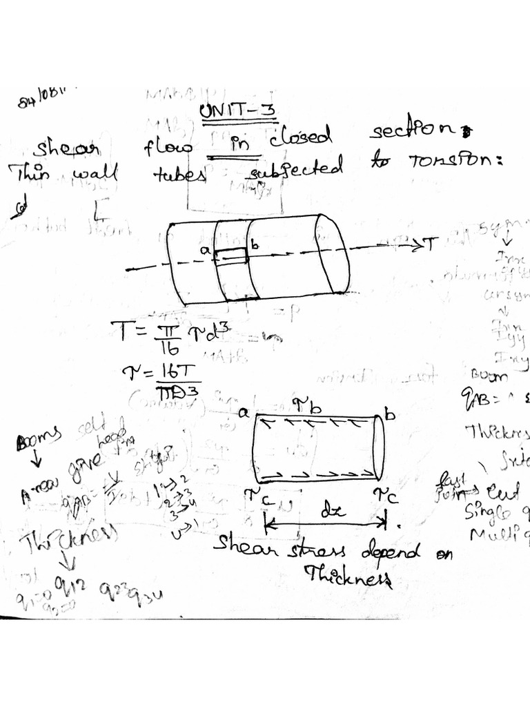 Aircraft Structures II Unit 3 | PDF