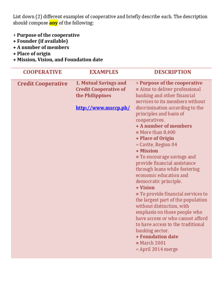 Cooperatives With Descriptions | PDF | Cooperative | Metro Manila