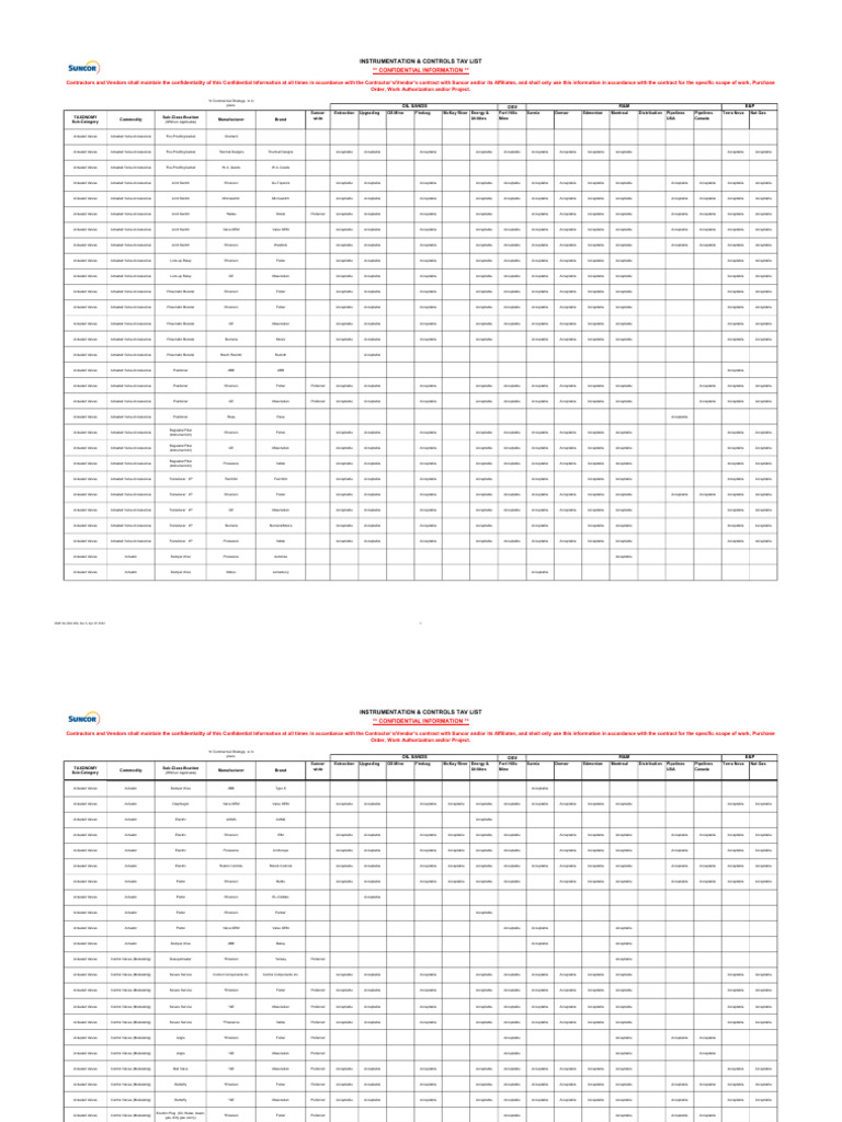 Suncor Actuated Valves Overview | PDF | Valve | Actuator