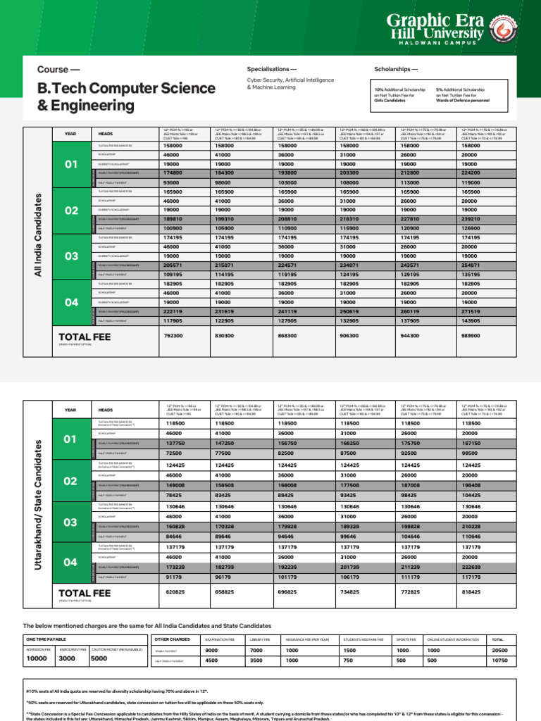 B Tech+CSE | PDF | Engineering | Cognition