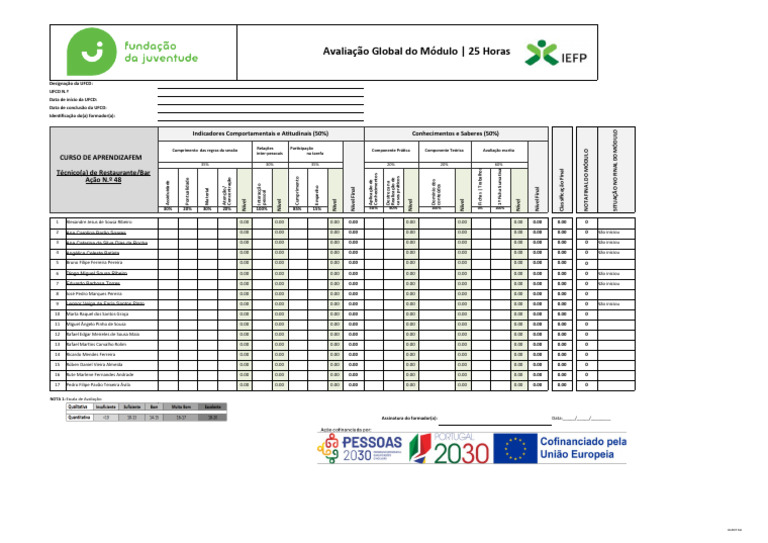 Anexo - 8 - Avaliação Global Do Módulo 25 Hs - Tec. Rest - Bar - A46 ...