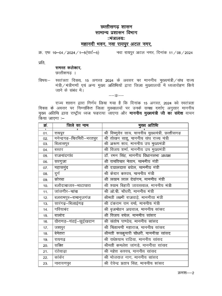 List of Chief Guests Announced For 15th August Independence Day ...