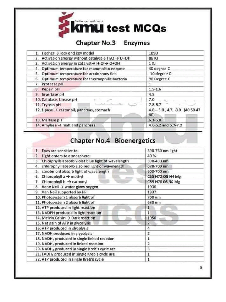 KMU Cat Solve Mcqs Chapter Wise by Hassan Abbas | PDF