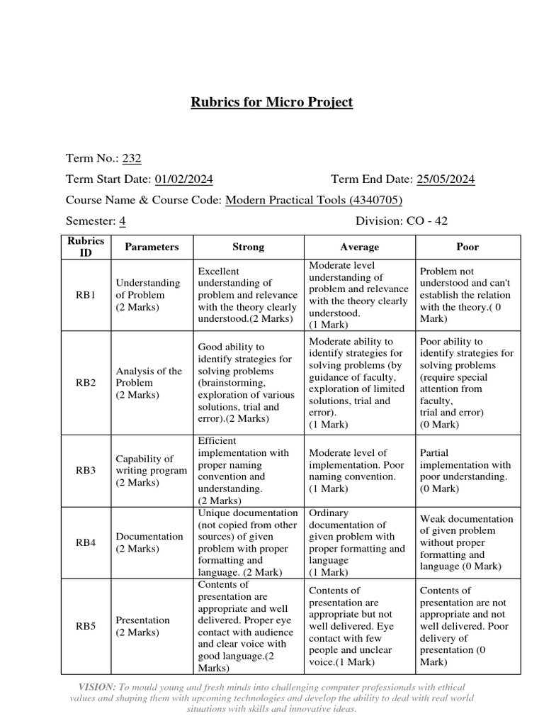 MPT Micro Project | PDF | Inventory | Business