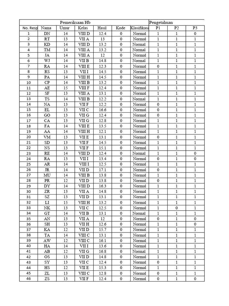 Master Data Skripsi Ica | PDF