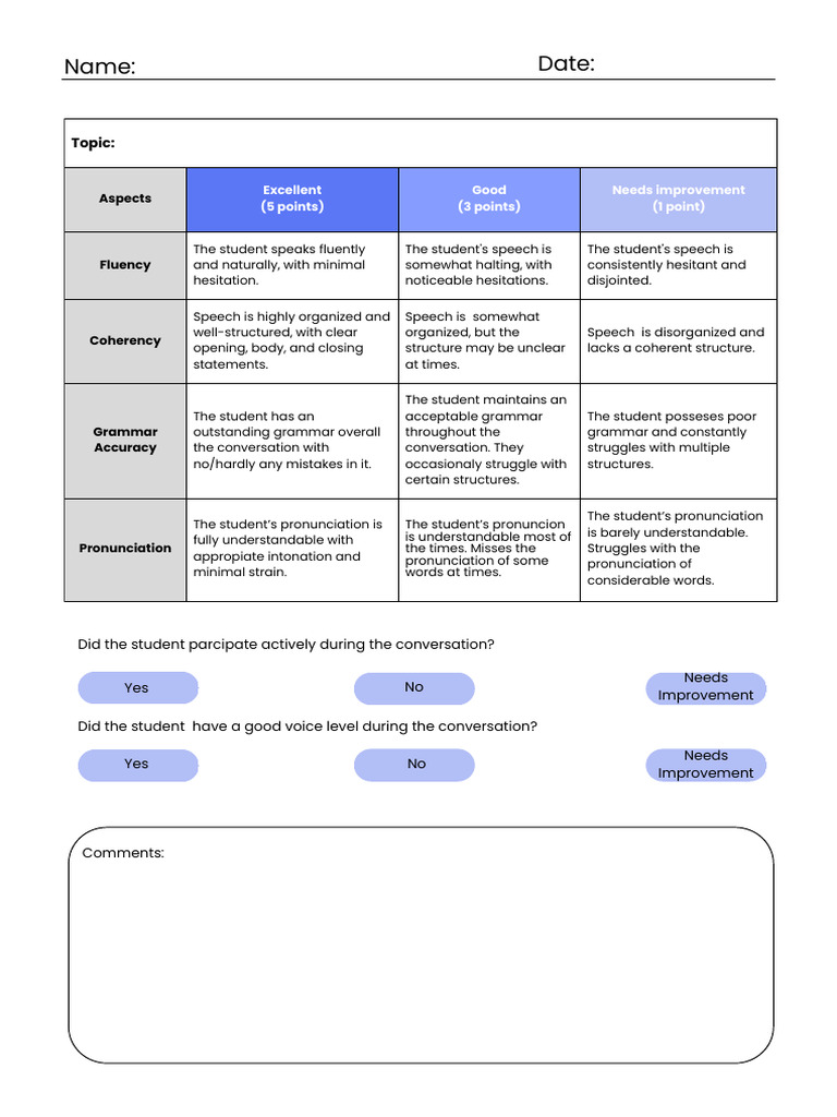 Speaking Chart | PDF | Linguistics | Human Communication