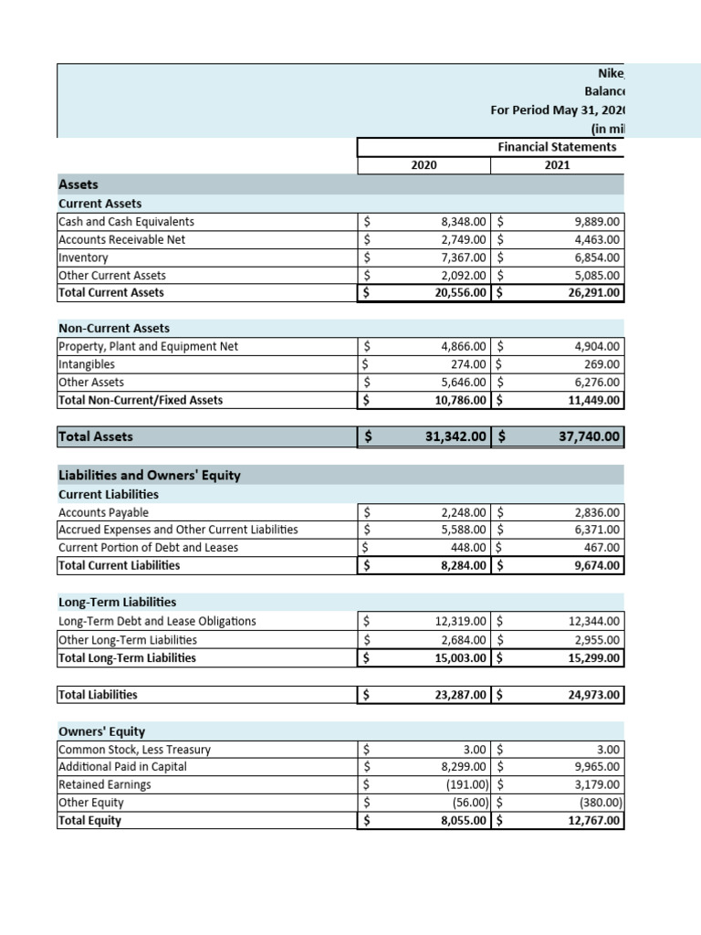 ACC 345 Module Two Workbook - Stephanie Wilcott - XLSB | PDF | Balance ...