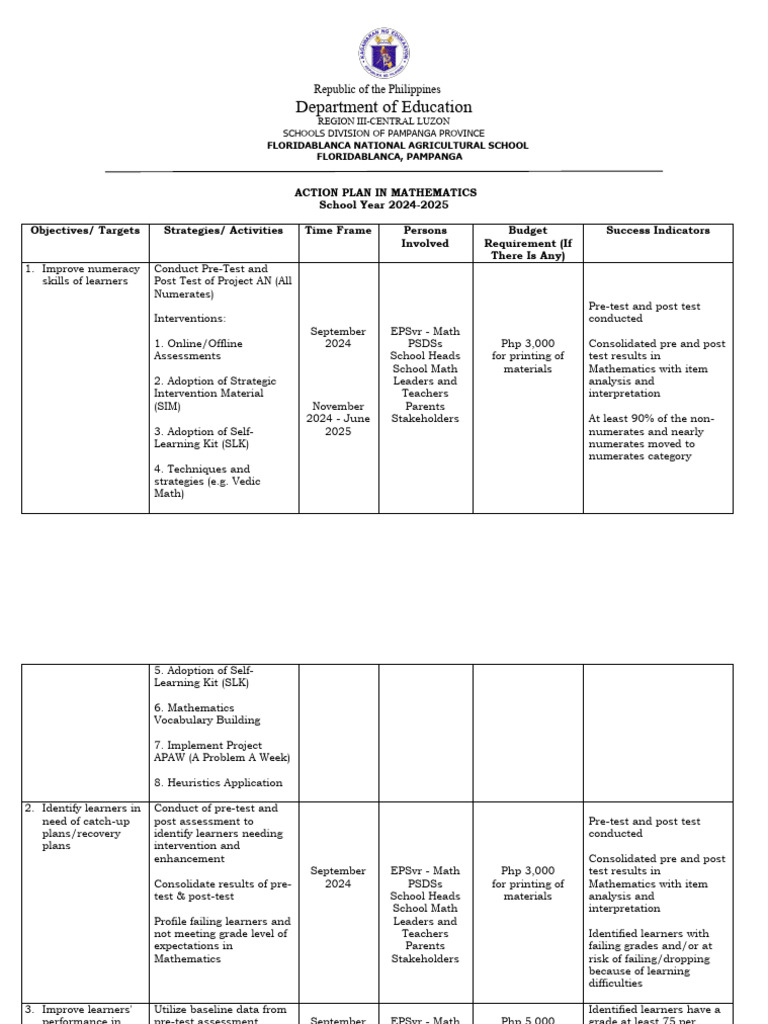 Maths Action Plan 2024-2025 | PDF | Mathematics | Learning