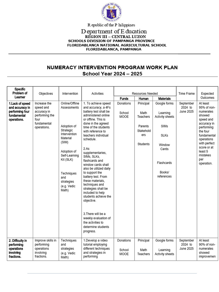 Fnas Numeracy Intervention Program Work Plan 2024-2025 | PDF | Reading ...