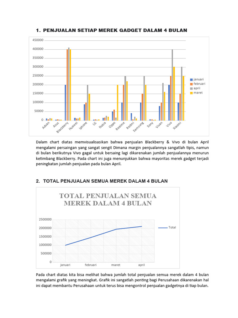 Visualisasi Analisis Data | PDF