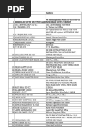 Delhi Postal Code Directory | PDF | Philately | Government Of India