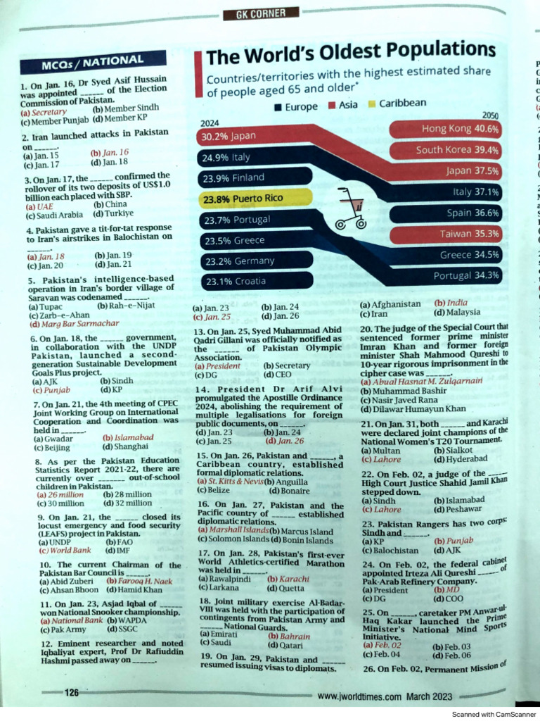 JWT Mcqs March 2024 | PDF