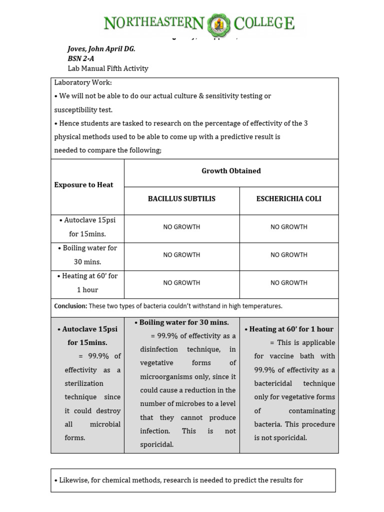 104 Lab Activity, Joves John April DG | PDF | Antimicrobial | Bacteria