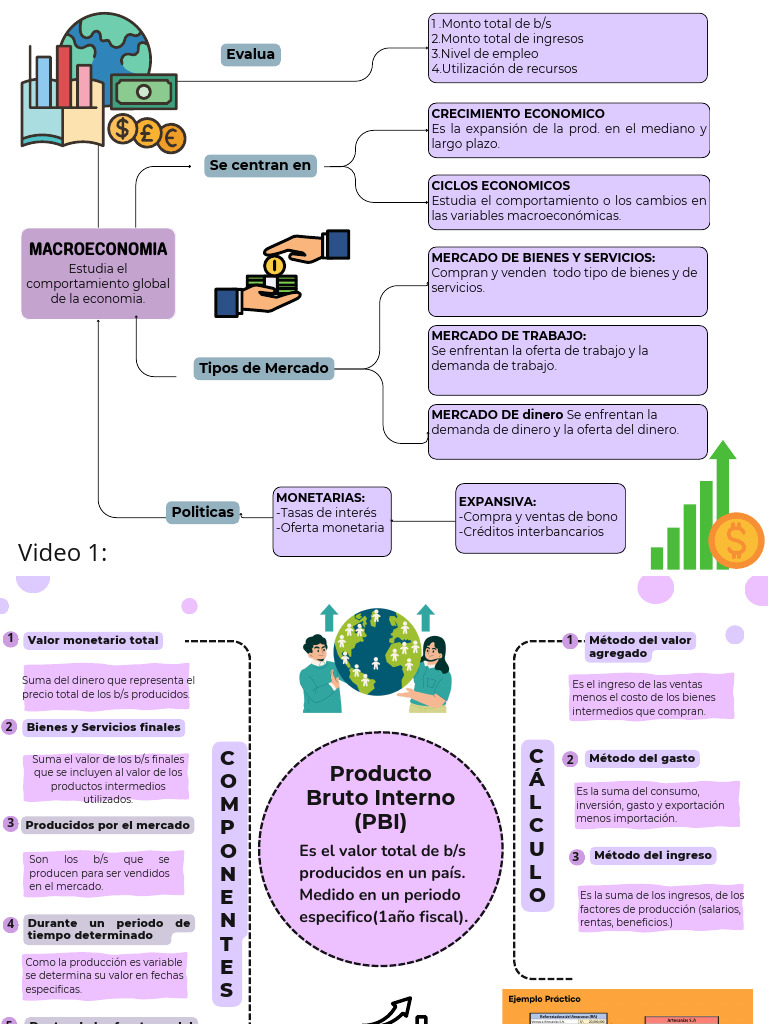 Esquema Mental de Macroeconomia TD (Rodriguez, Quispe, Reyes) | PDF | Macroeconómica | Mercado ...