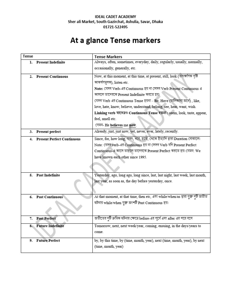 At A Glance Tense Markers: Ideal Cadet Academy Sher Ali Market, South Gazirchat, Ashulia, Savar ...