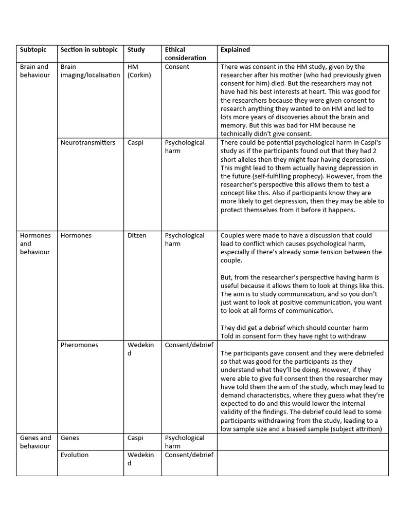 Bio SHORTENED Ethics Grid | PDF | Consent | Psychology