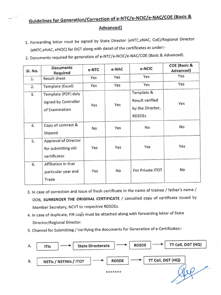 New Guidelines For Ntc Generation And Correction Pdf
