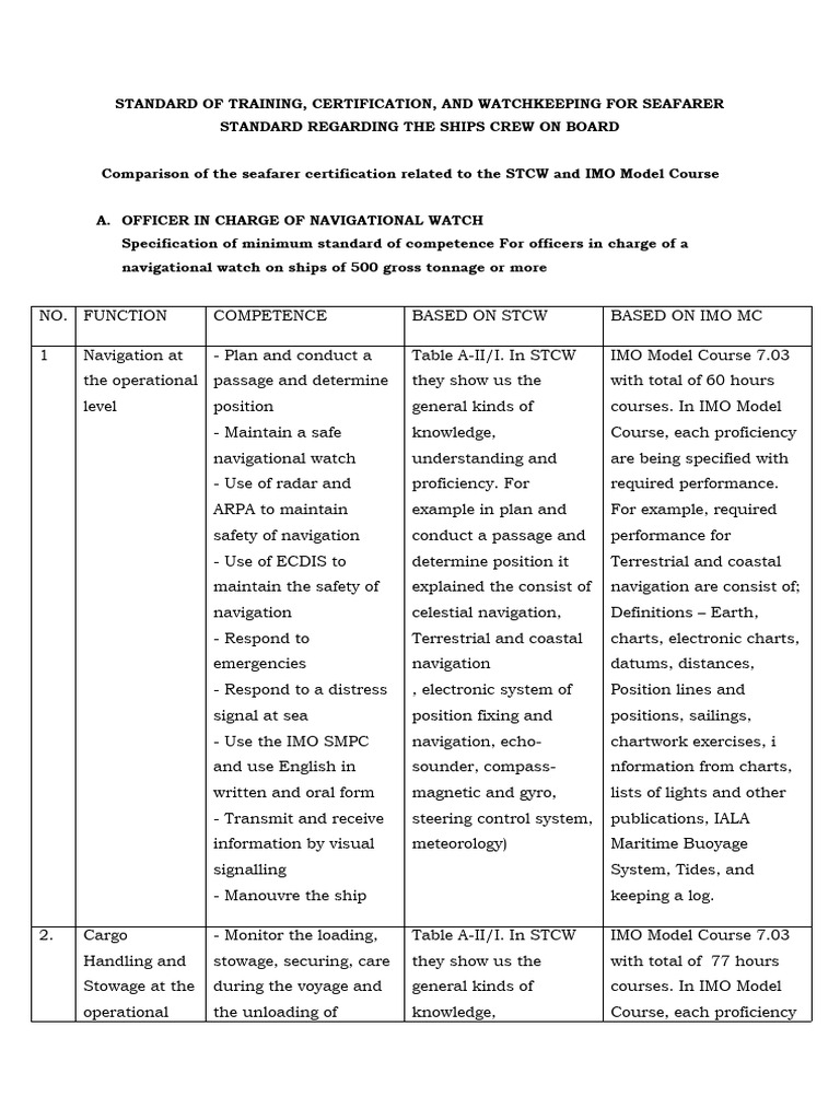 Yeremia Tugas Zoom Pak Erwin | PDF | Navigation | Ships