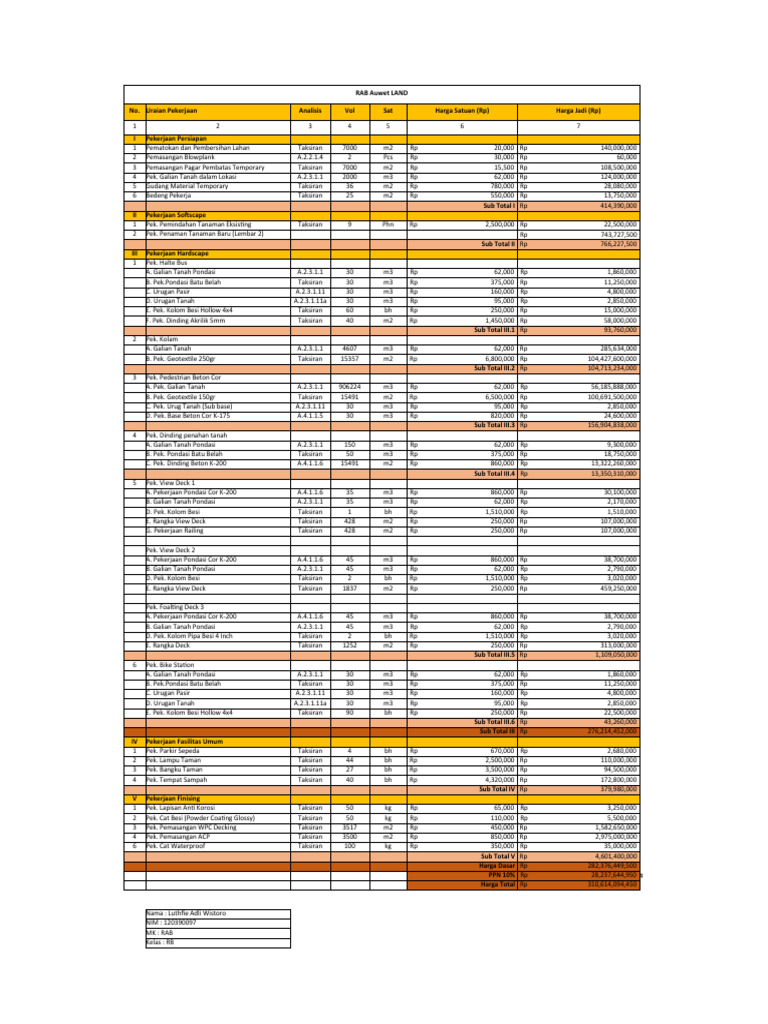 RAB Tapak Embung C | PDF