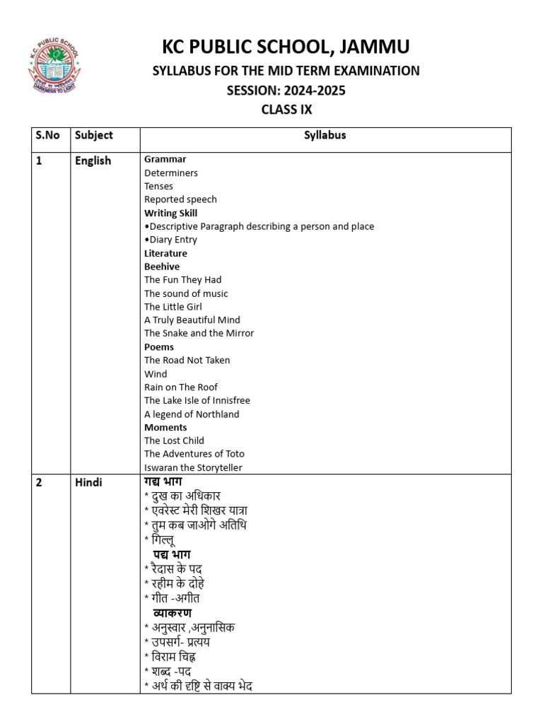 IX-Syllabus Term I (2024-25) | PDF